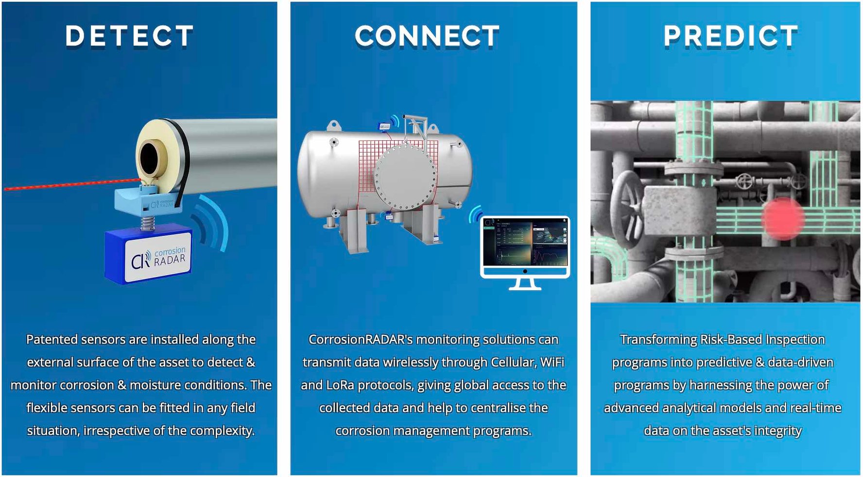 Corrosion Monitoring